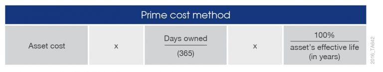 Diminishing Value vs The Prime Cost Method By Mortgage House